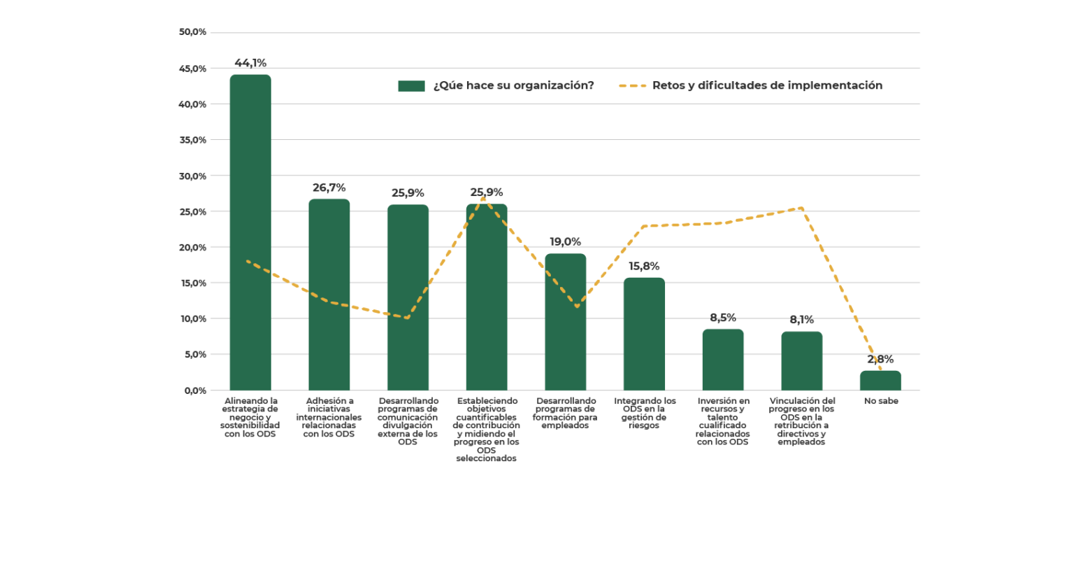 Los ODS 7 años después: Avances y retos para 2030 - CANVAS
