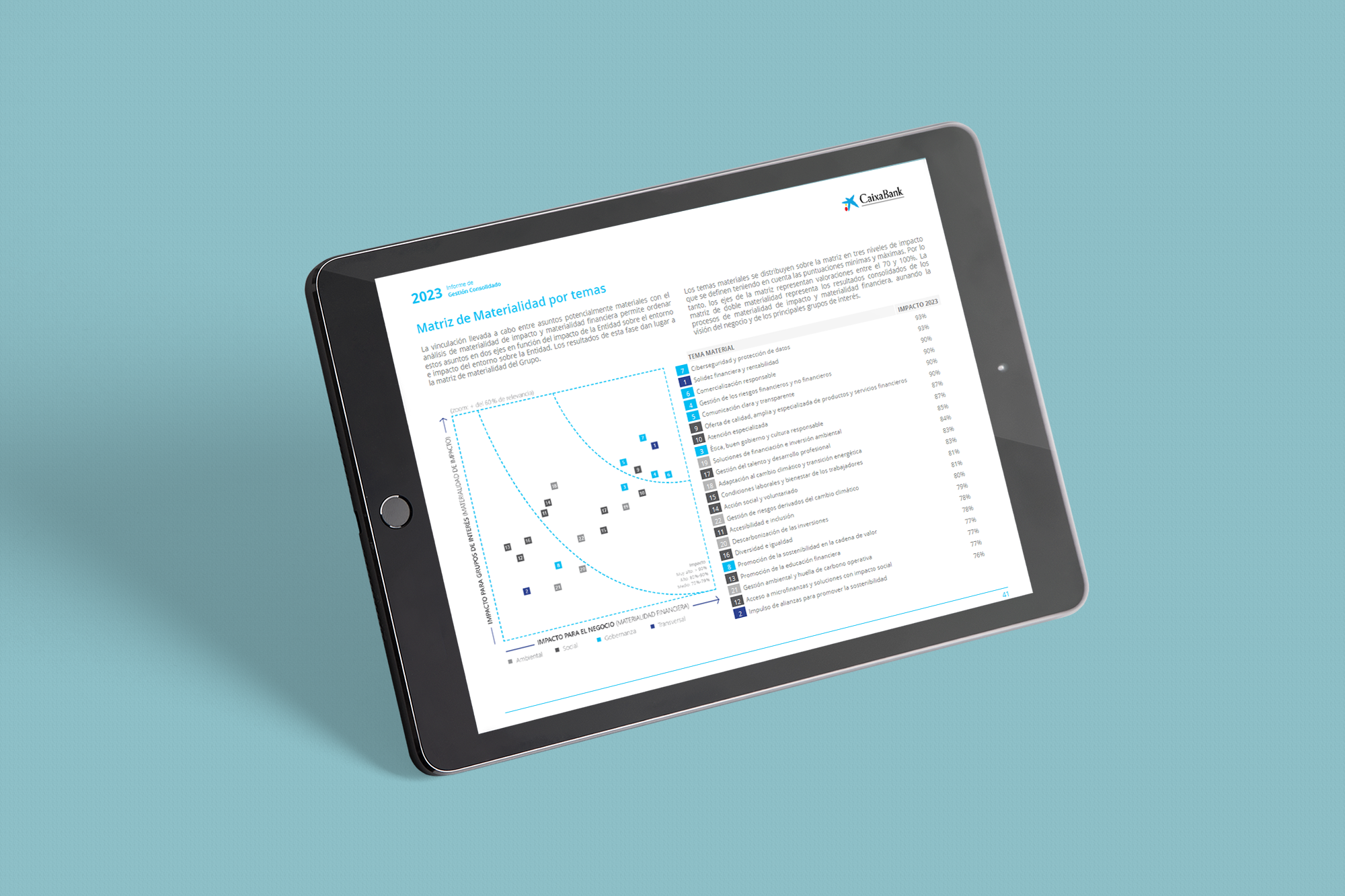 ESTUDIO DE DOBLE MATERIALIDAD: ESTRATEGIA Y VISIÓN TRANSVERSAL - Canvas ...